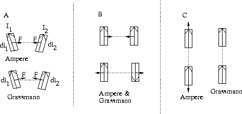 Theoretical discussion